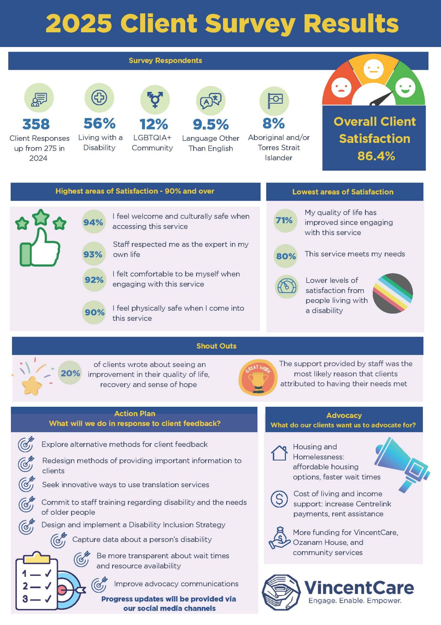 Annual Client Survey | VincentCare